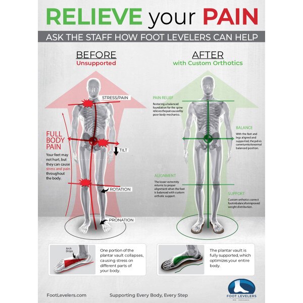 Relieve Pain Poster
